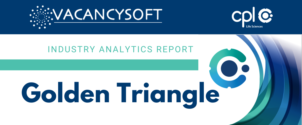 Golden Triangle Industry Analytics Report · CPL UK
